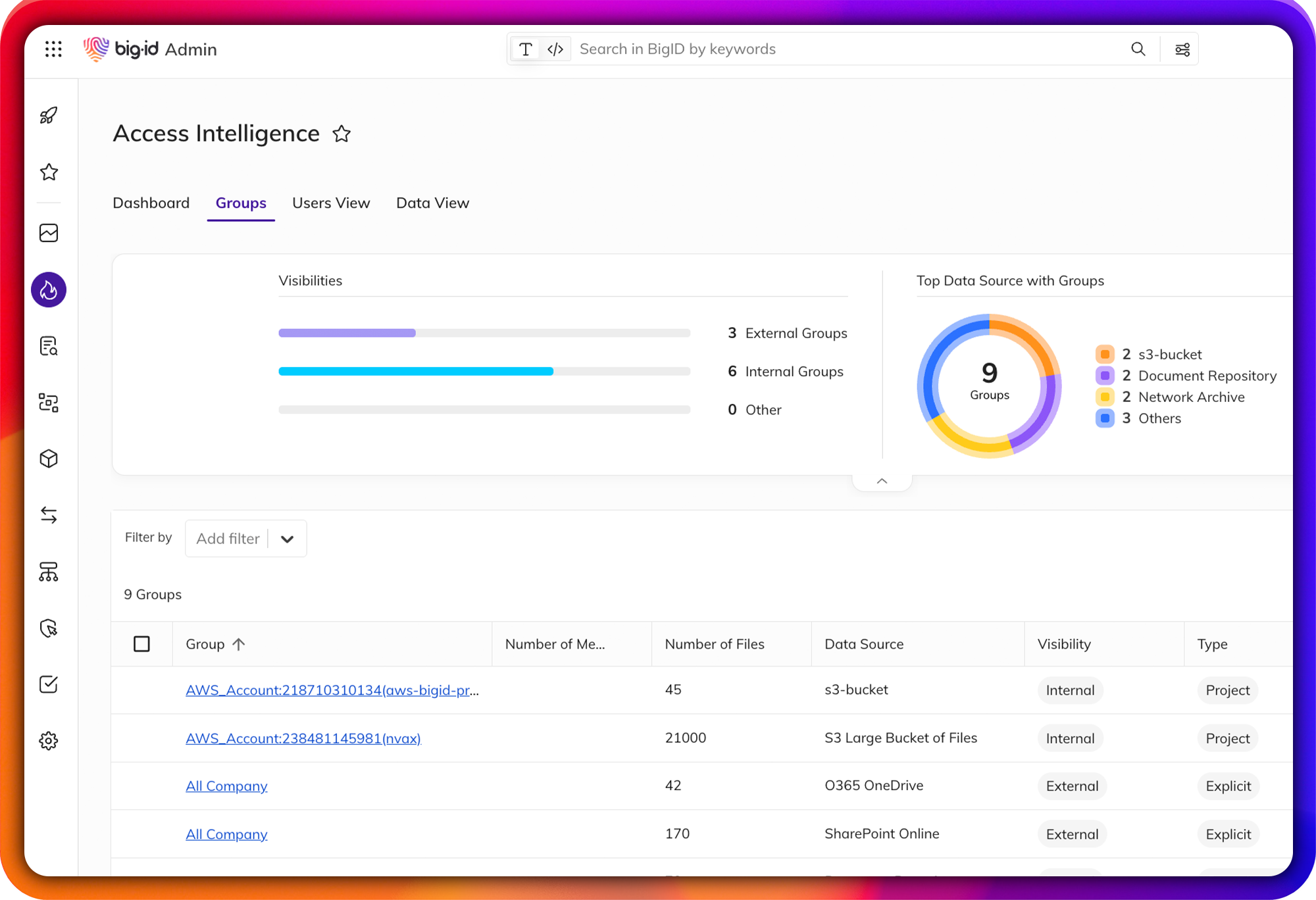 BigID for Data Security